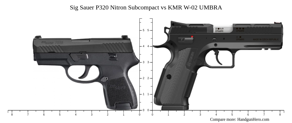 Sig Sauer P320 Nitron Subcompact vs KMR W-02 UMBRA size comparison | Handgun Hero