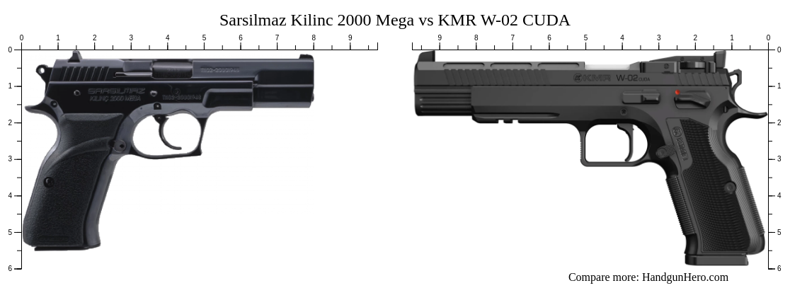 Sarsilmaz Kilinc 2000 Mega vs KMR W-02 CUDA size comparison | Handgun Hero