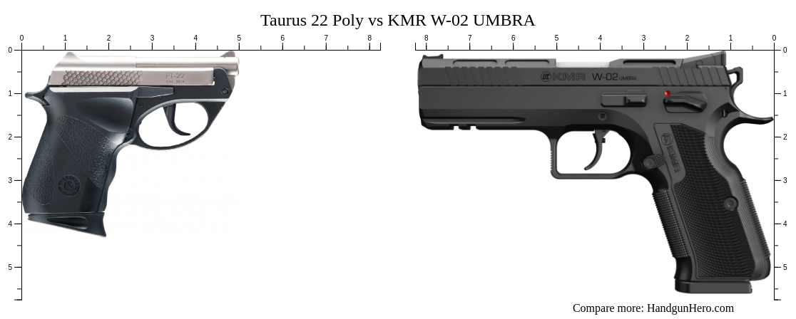 Taurus 22 Poly vs KMR W-02 UMBRA size comparison | Handgun Hero