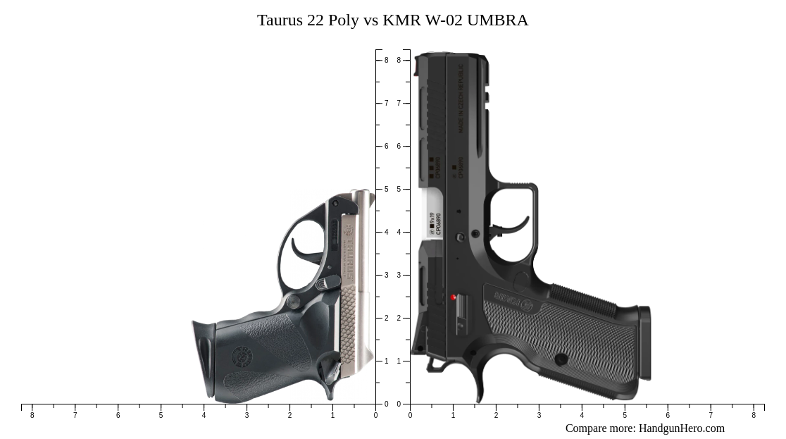 Taurus 22 Poly vs KMR W-02 UMBRA size comparison | Handgun Hero
