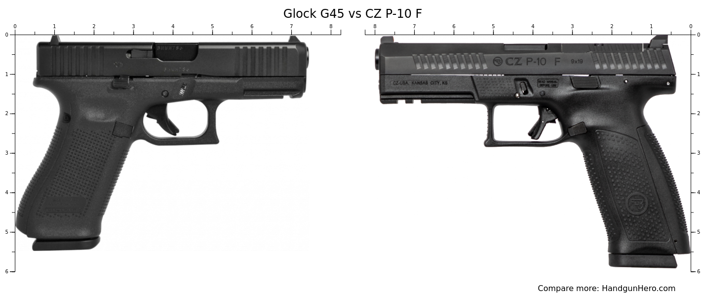 Glock G45 vs Glock G48 vs CZ P-10 F size comparison | Handgun Hero