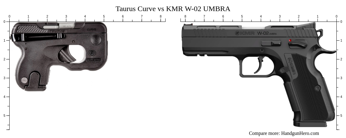 Taurus Curve vs KMR W-02 UMBRA size comparison | Handgun Hero