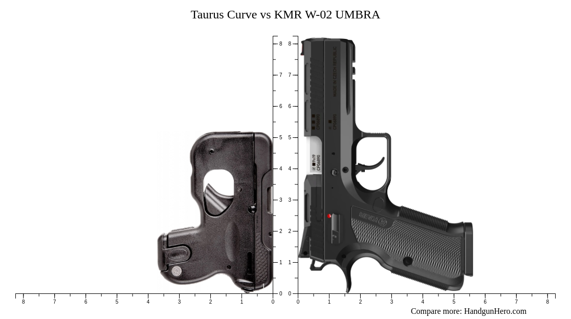 Taurus Curve vs KMR W-02 UMBRA size comparison | Handgun Hero