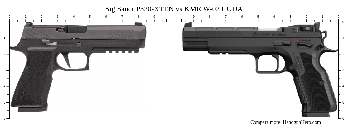 Sig Sauer P320-XTEN vs KMR W-02 CUDA size comparison | Handgun Hero
