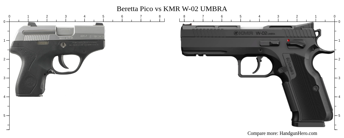 Beretta Pico vs KMR W-02 UMBRA size comparison | Handgun Hero