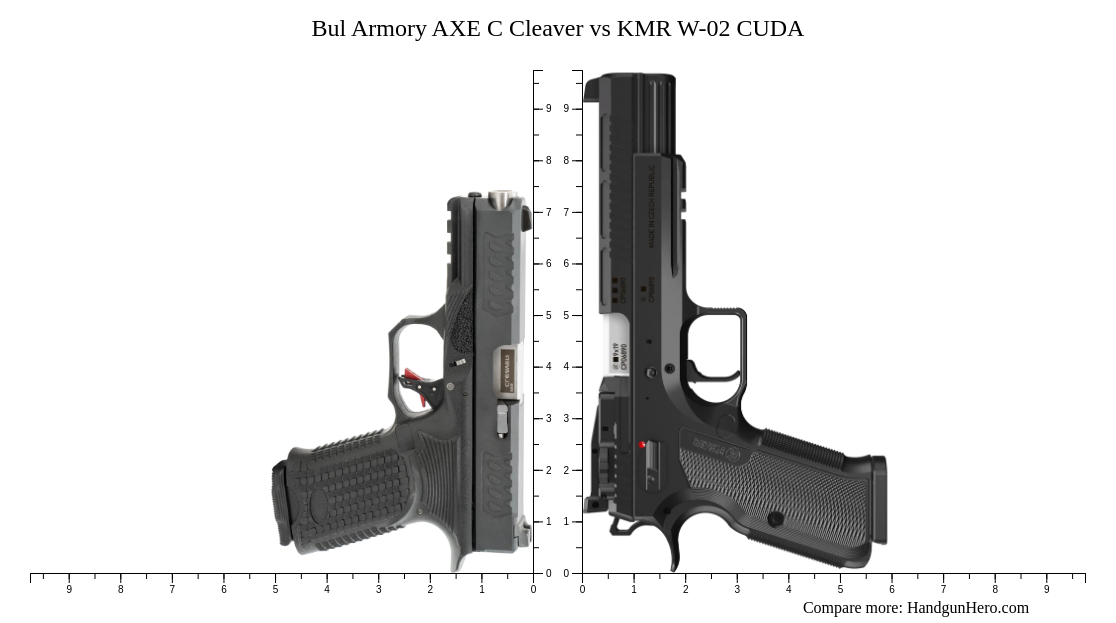 Bul Armory AXE C Cleaver vs KMR W-02 CUDA size comparison | Handgun Hero