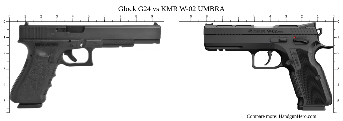 Glock G24 vs KMR W-02 UMBRA size comparison | Handgun Hero