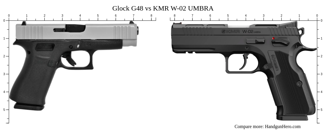 Glock G48 vs KMR W-02 UMBRA size comparison | Handgun Hero