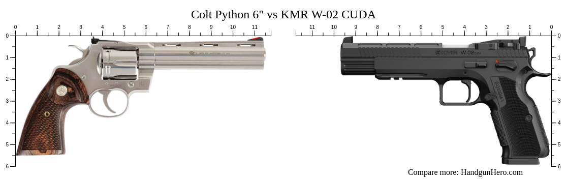 Colt Python 6" vs KMR W-02 CUDA size comparison | Handgun Hero