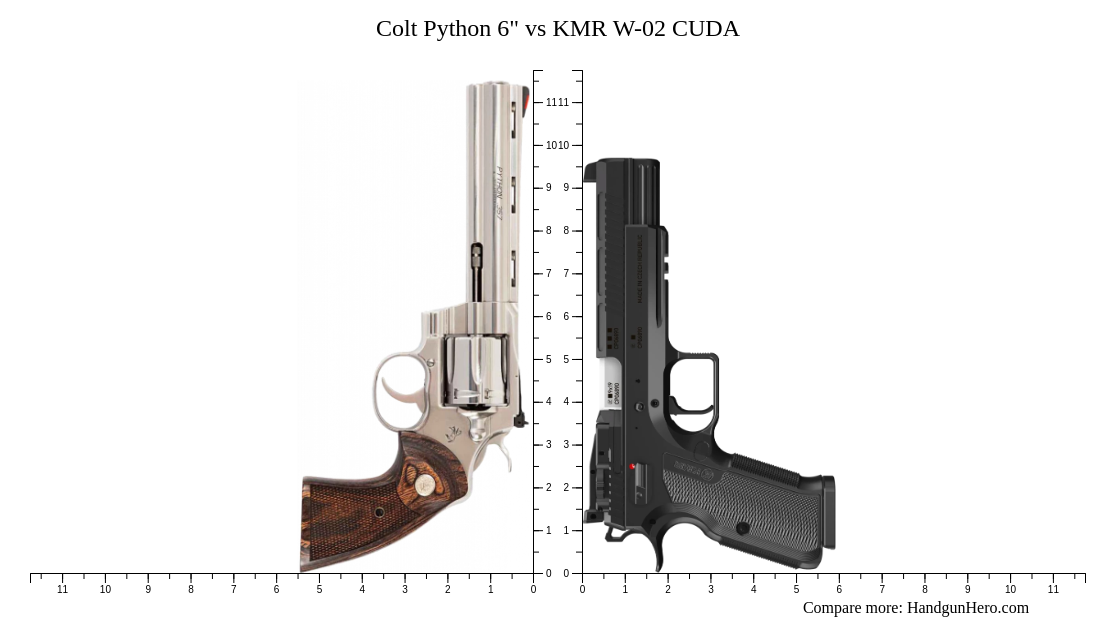 Colt Python 6" vs KMR W-02 CUDA size comparison | Handgun Hero