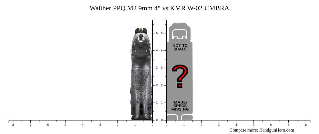 Walther PPQ M2 9mm 4" vs KMR W-02 UMBRA size comparison | Handgun Hero