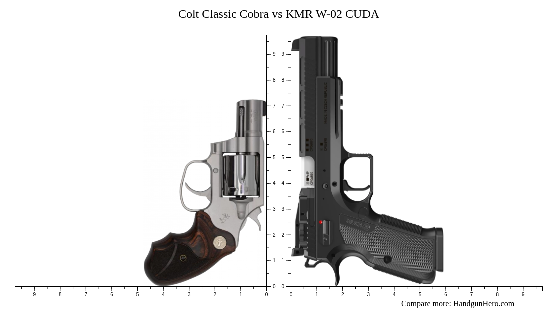 Colt Classic Cobra vs KMR W-02 CUDA size comparison | Handgun Hero
