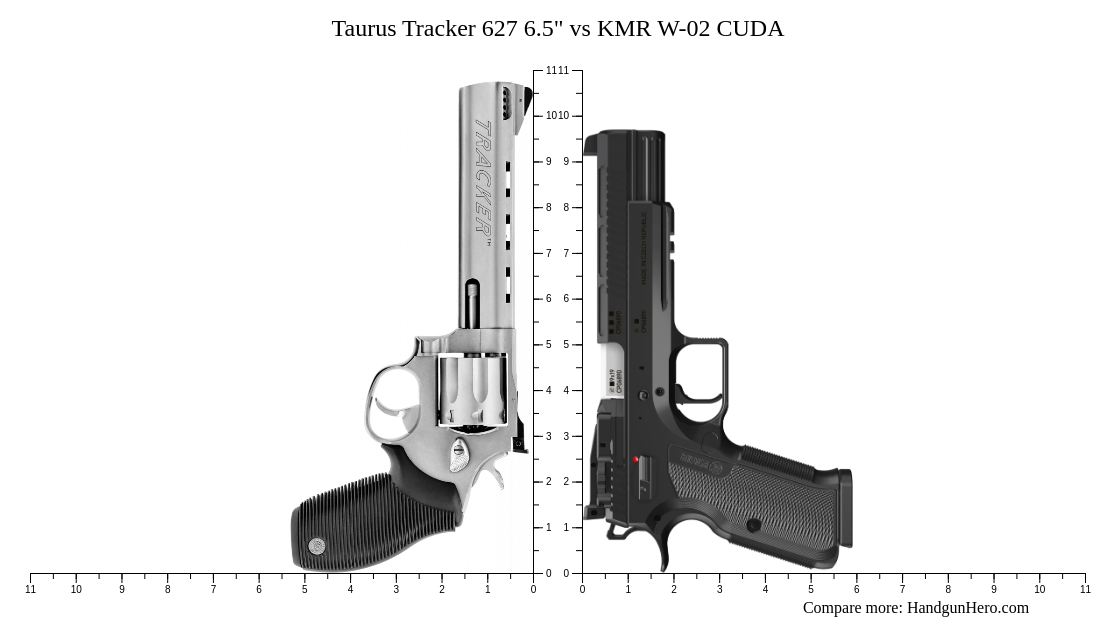 Taurus Tracker 627 6.5" vs KMR W-02 CUDA size comparison | Handgun Hero