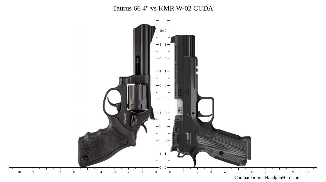 Taurus 66 4" vs KMR W-02 CUDA size comparison | Handgun Hero