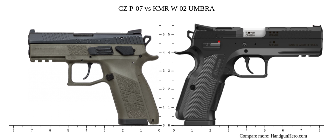 CZ P-07 vs KMR W-02 UMBRA size comparison | Handgun Hero