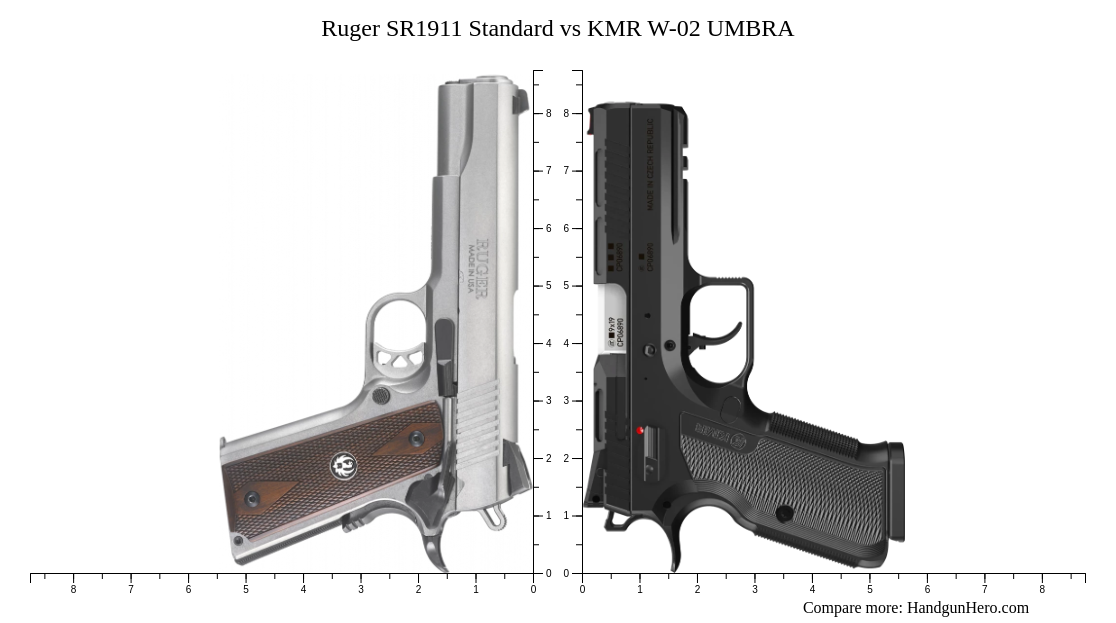 Ruger SR1911 Standard vs KMR W-02 UMBRA size comparison | Handgun Hero