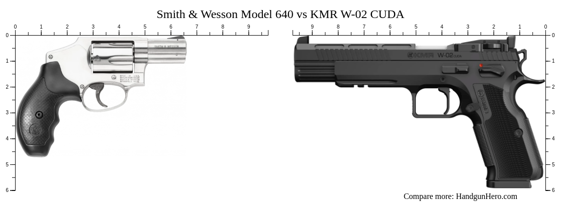 Smith & Wesson Model 640 vs KMR W-02 CUDA size comparison | Handgun Hero