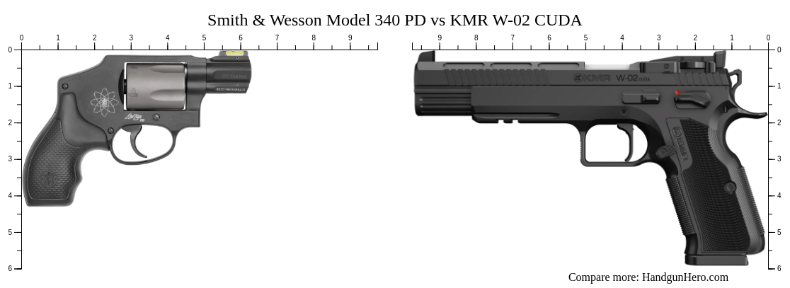 Smith & Wesson Model 340 PD vs KMR W-02 CUDA size comparison | Handgun Hero