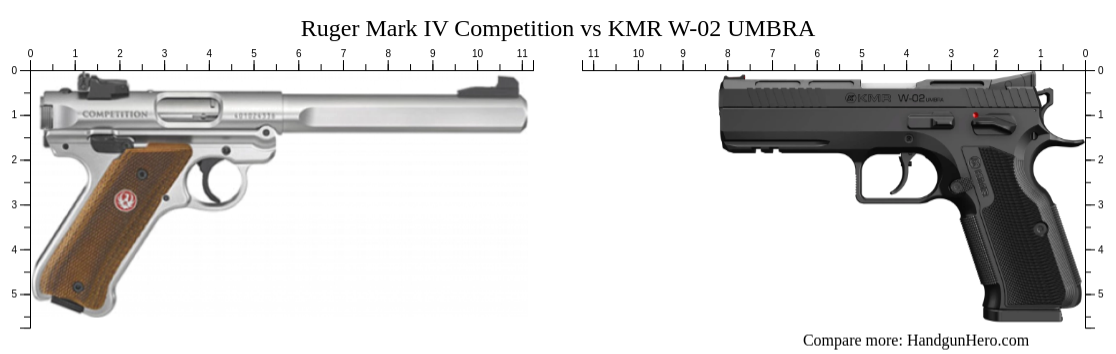 Ruger Mark IV Competition vs KMR W-02 UMBRA size comparison | Handgun Hero