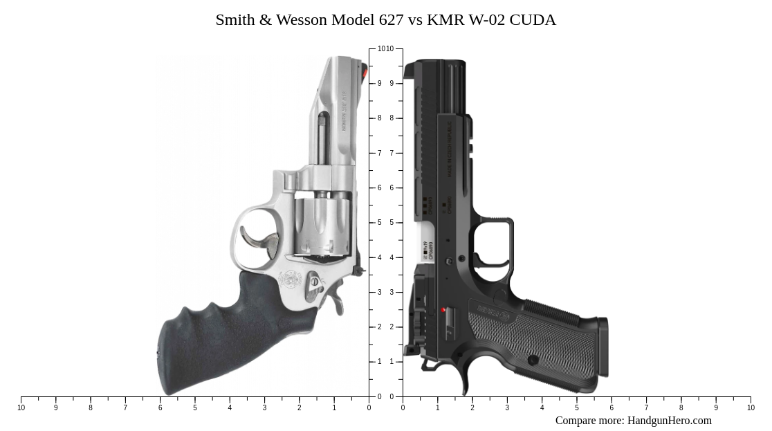 Smith & Wesson Model 627 vs KMR W-02 CUDA size comparison | Handgun Hero