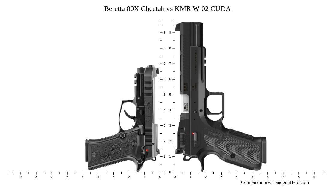 Beretta 80X Cheetah vs KMR W-02 CUDA size comparison | Handgun Hero