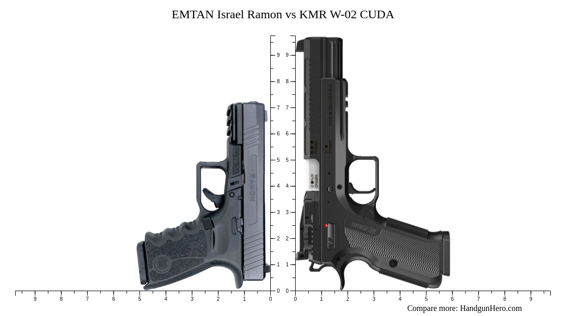 EMTAN Israel Ramon vs KMR W-02 CUDA size comparison | Handgun Hero