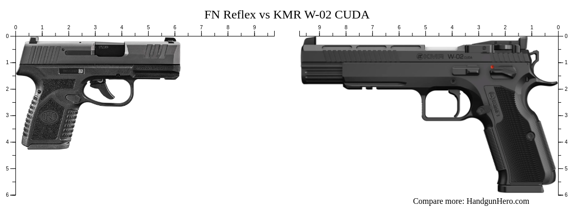 FN Reflex vs KMR W-02 CUDA size comparison | Handgun Hero