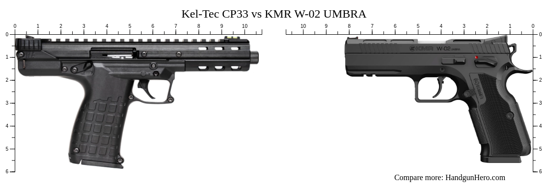 Kel-Tec CP33 vs KMR W-02 UMBRA size comparison | Handgun Hero