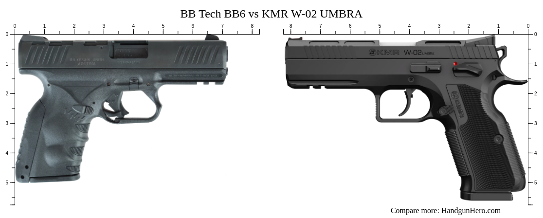 BB Tech BB6 vs KMR W-02 UMBRA size comparison | Handgun Hero