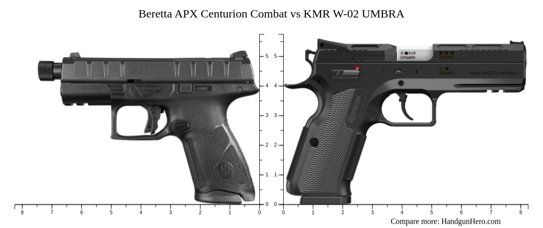 Beretta APX Centurion Combat vs KMR W-02 UMBRA size comparison ...