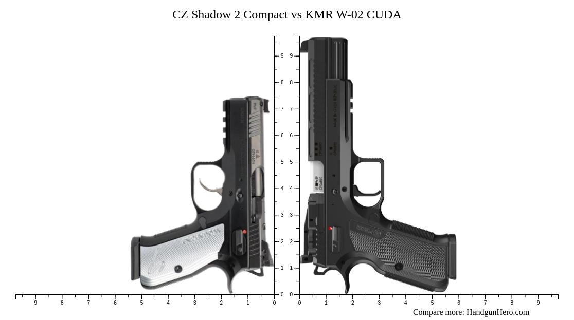 CZ Shadow 2 Compact vs KMR W-02 CUDA size comparison | Handgun Hero