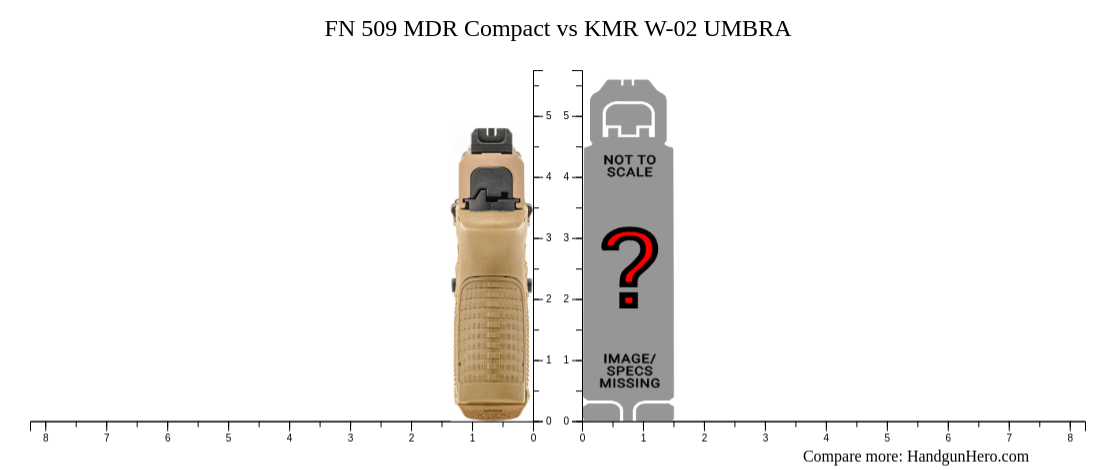 FN 509 MDR Compact vs KMR W-02 UMBRA size comparison | Handgun Hero