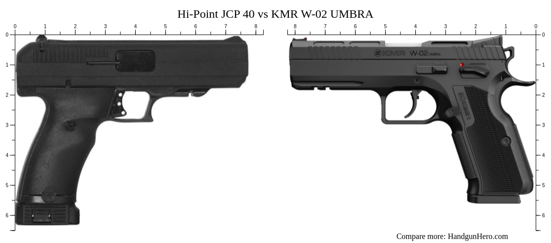 Hi-Point JCP 40 vs KMR W-02 UMBRA size comparison | Handgun Hero