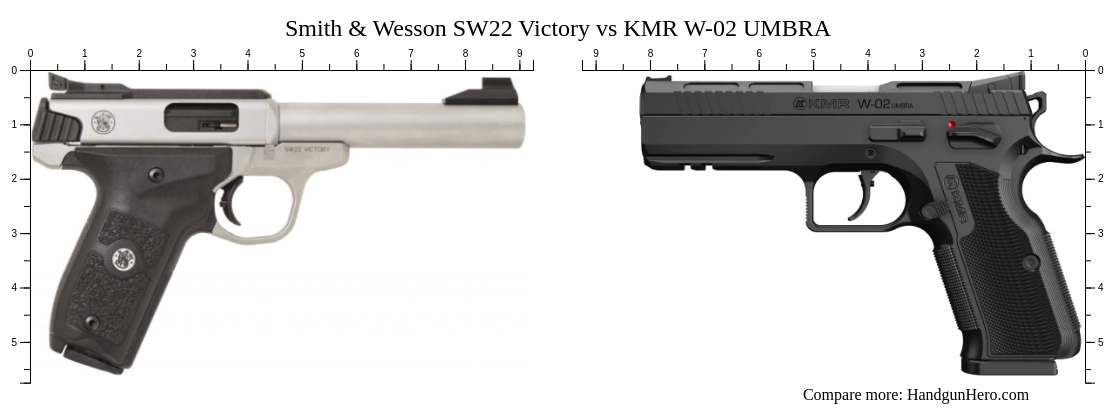 Smith & Wesson SW22 Victory vs KMR W-02 UMBRA size comparison | Handgun ...