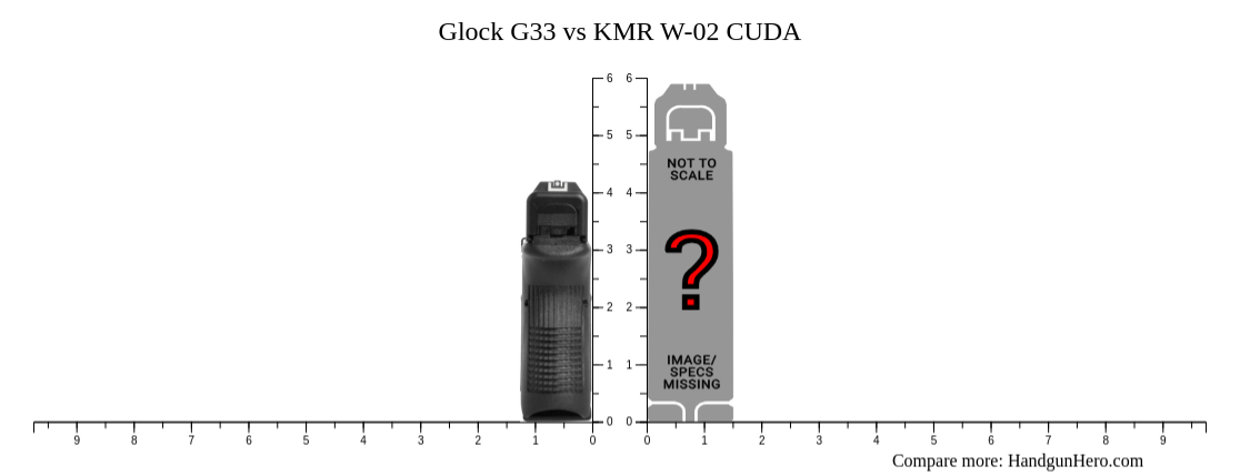 Glock G33 vs KMR W-02 CUDA size comparison | Handgun Hero