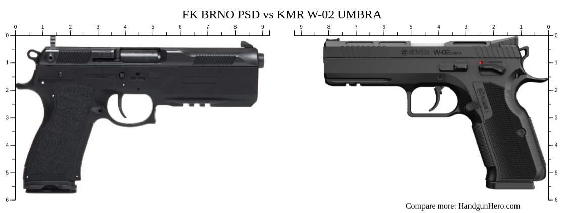 FK BRNO PSD vs KMR W-02 UMBRA size comparison | Handgun Hero