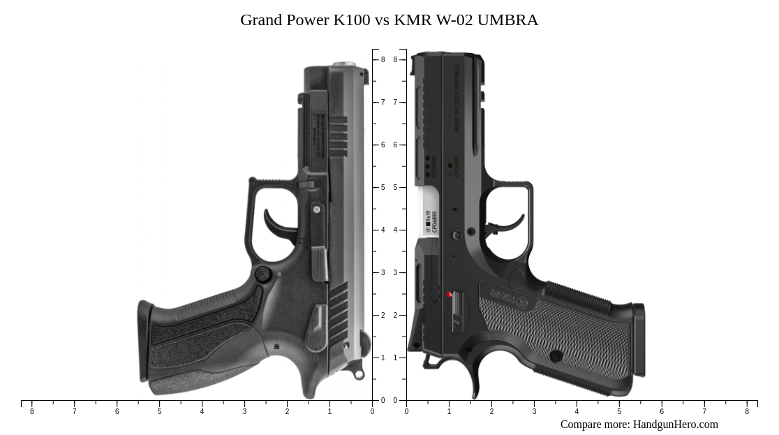 Grand Power K100 vs KMR W-02 UMBRA size comparison | Handgun Hero