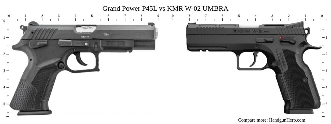 Grand Power P45L vs KMR W-02 UMBRA size comparison | Handgun Hero