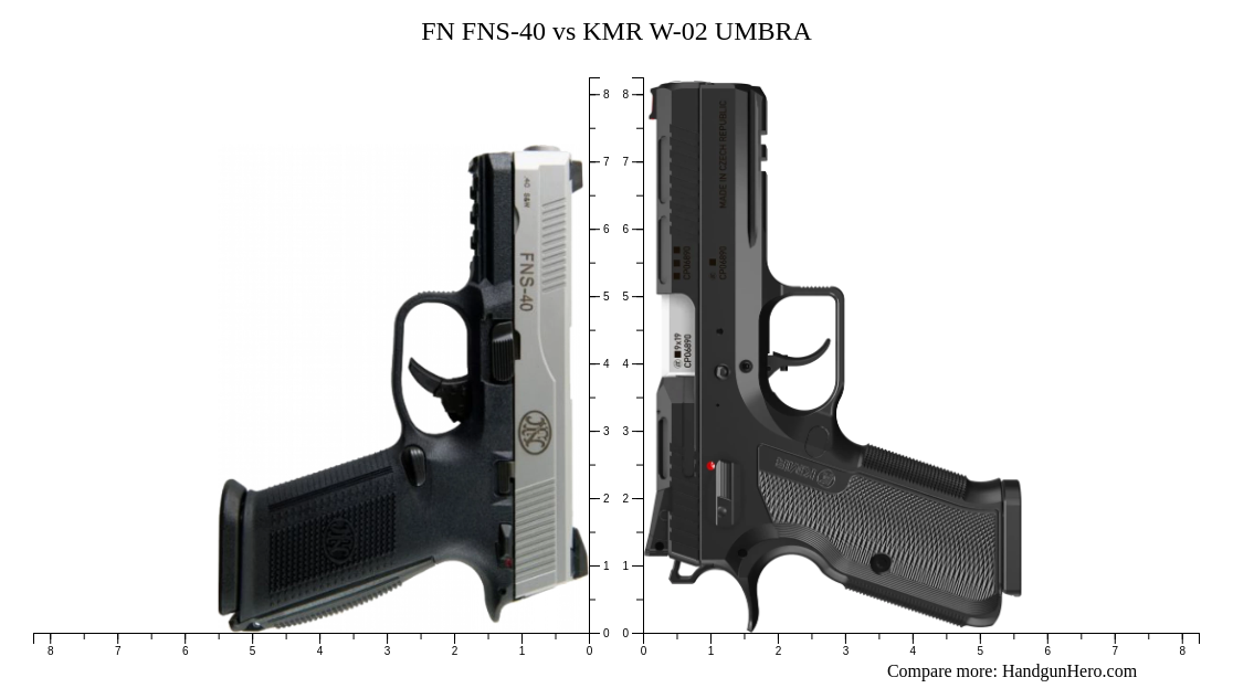 FN FNS-40 vs KMR W-02 UMBRA size comparison | Handgun Hero