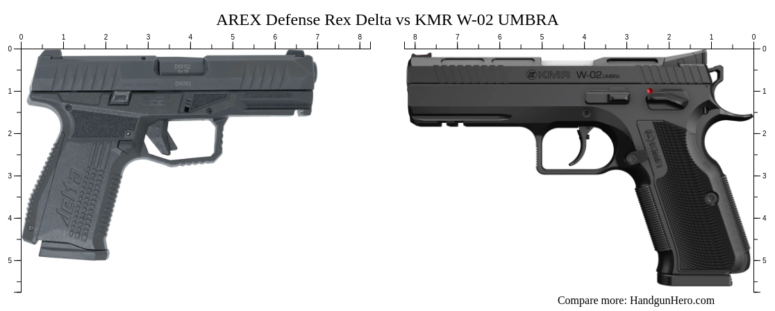 AREX Defense Rex Delta vs KMR W-02 UMBRA size comparison | Handgun Hero