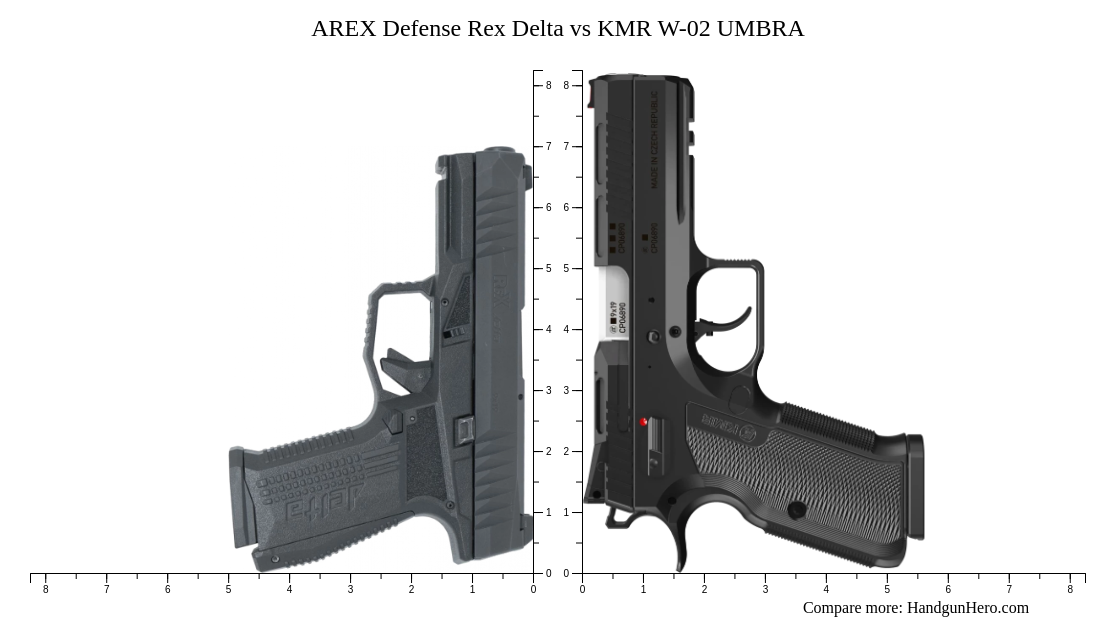 AREX Defense Rex Delta vs KMR W-02 UMBRA size comparison | Handgun Hero