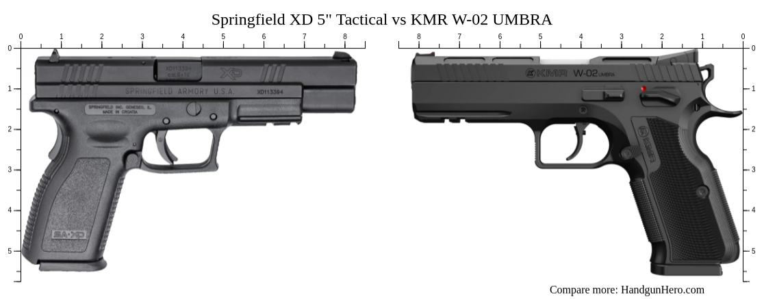Springfield XD 5" Tactical vs KMR W-02 UMBRA size comparison | Handgun Hero