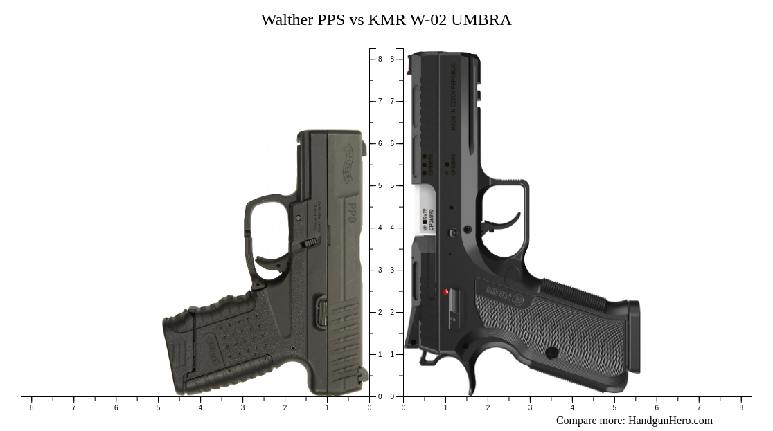 Walther PPS vs KMR W-02 UMBRA size comparison | Handgun Hero