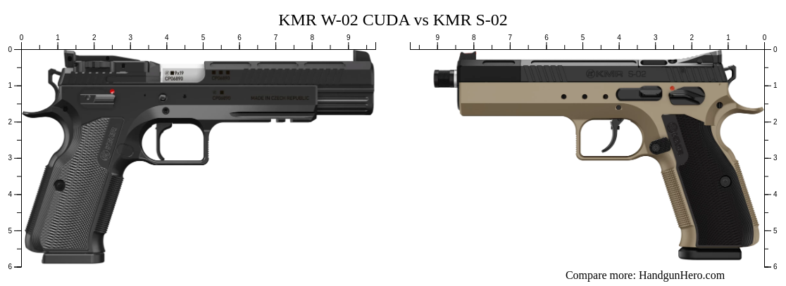 KMR W-02 CUDA vs KMR S-02 size comparison | Handgun Hero