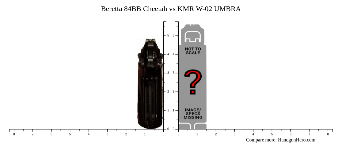 Beretta 84BB Cheetah vs KMR W-02 UMBRA size comparison | Handgun Hero