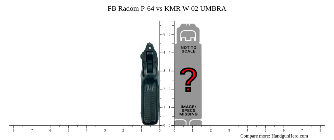 FB Radom P-64 vs KMR W-02 UMBRA size comparison | Handgun Hero