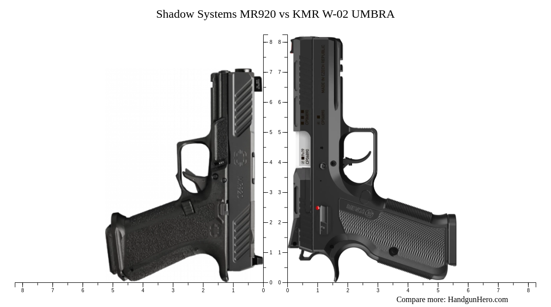 Shadow Systems MR920 vs KMR W-02 UMBRA size comparison | Handgun Hero