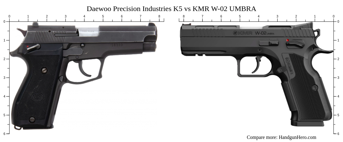 Daewoo Precision Industries K5 vs KMR W-02 UMBRA size comparison ...