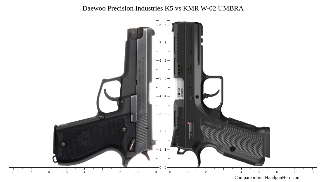 Daewoo Precision Industries K5 vs KMR W-02 UMBRA size comparison ...