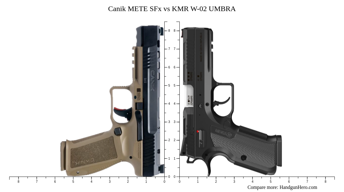 Canik METE SFx vs KMR W-02 UMBRA size comparison | Handgun Hero